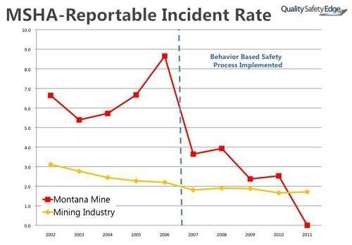 Western Energy Company Wins Prestigious Mining Safety Award - Quality ...